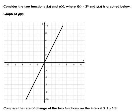 Solved Consider The Two Functions Fx And Gx Where Fx2x And G