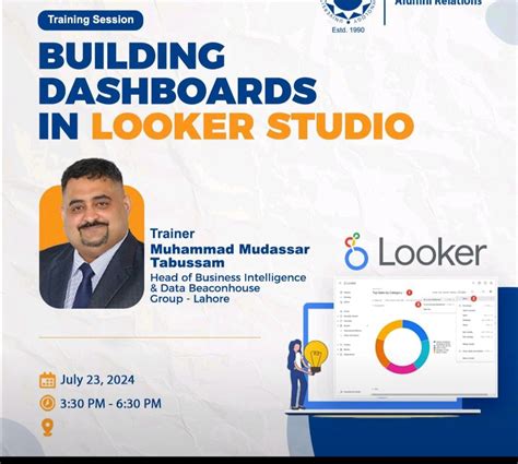 Muhammad Mudassar Tabussam On Linkedin Businessintelligence