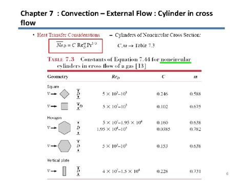 Chapter 7 Convection External Flow Cylinder In Cross