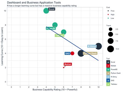 R Shiny Vs Tableau 3 Business Application Examples R Bloggers