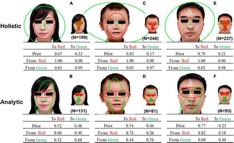Frontiers Using Machine Learning To Explore The Characteristics Of