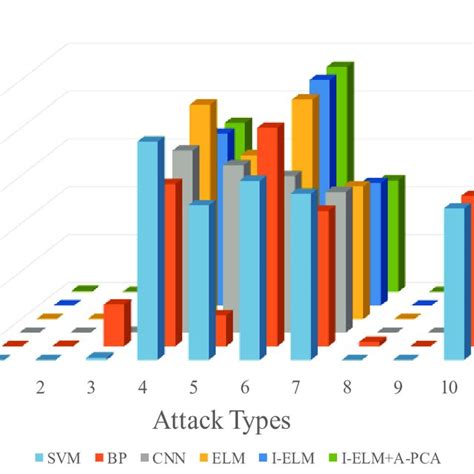 The Work Flow Chart Of IDS Download Scientific Diagram
