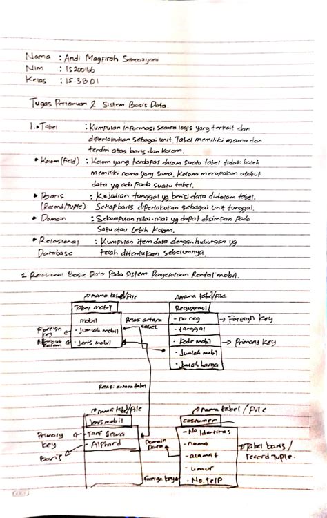 tugas pertemuan 2 basis data