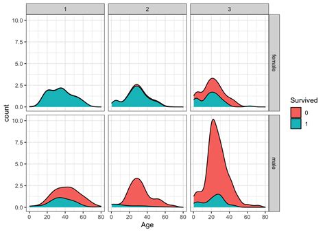 6 Section 5 Overview Data Science Visualization