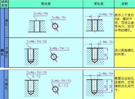 孔位公差怎么标注 知晓星球