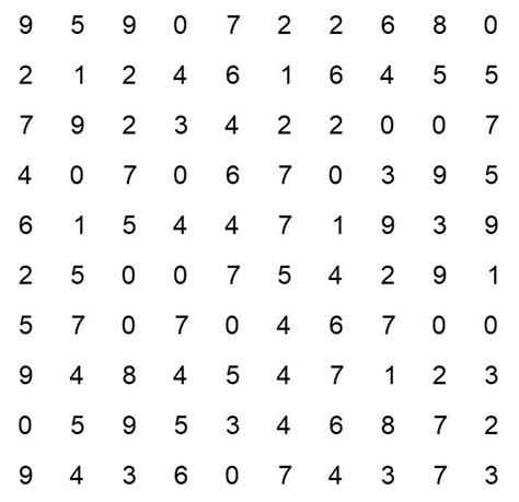 完整解析什麼是資料視覺化 與如何透過資料分析引領變化