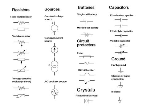 Voltage Dependent Resistor Symbol
