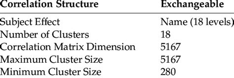 Generalized Estimating Equations Gee Model Information Algorithm