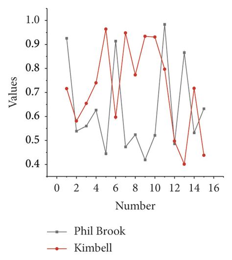 Month Word Frequency Comparison Download Scientific Diagram