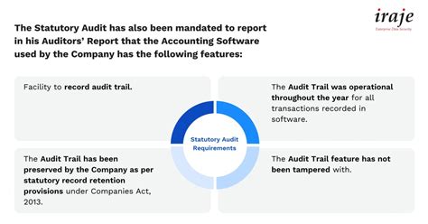 Tulika Bhardwaj On Linkedin Get Complete Visibility And Control On Sap