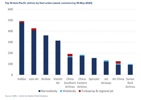 北美十大机场2022年运营情况和2023年复苏前景分析航空全球服务
