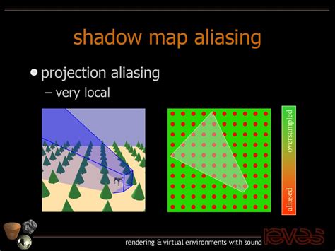 Ppt Perspective Shadow Maps Powerpoint Presentation Free Download Id9315283