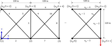 figure 8 from combined sizing and layout optimization of truss structures via update monte carlo