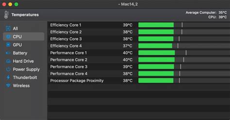 In Depth Guide To Mac Activity Monitor Thesweetbits