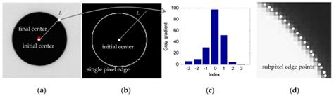 Sensors Free Full Text Monocular Based 6 Degree Of Freedom Pose Estimation Technology For