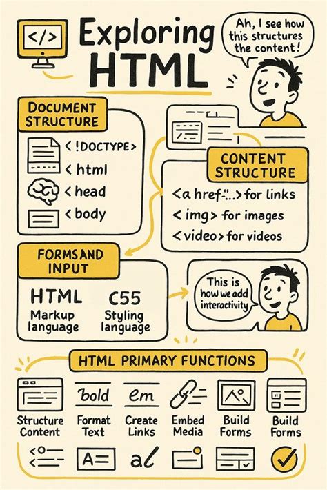 Why Html Isnt Considered A Programming Language Key Differences Explained