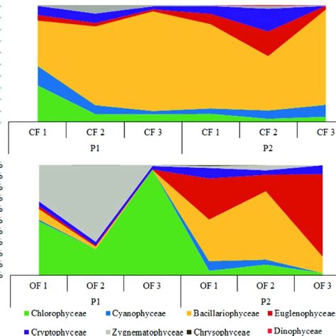 Nonmetric Multidimensional Scaling Nmds Ordination Of Abundant Download Scientific Diagram