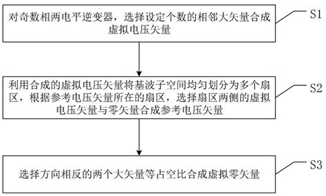 Space Vector Pulse Width Modulation Method For Multiphase Two Level Inverter With Common Mode