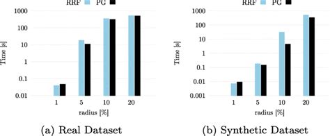 Varying The Radius R For Angular Diversity Download Scientific Diagram