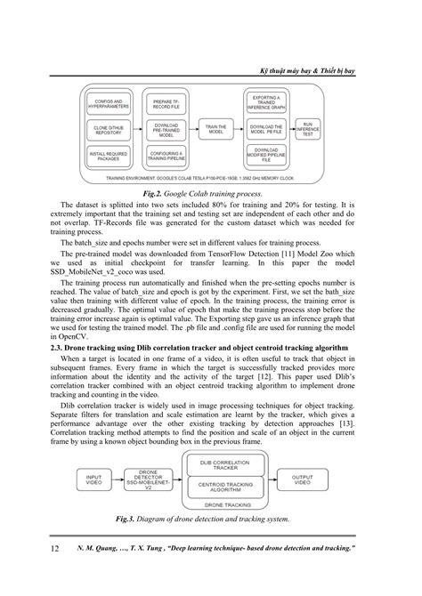 Deep Learning Technique Based Drone Detection And Tracking