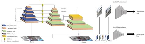 [2201 10700] Deep Image Deblurring A Survey