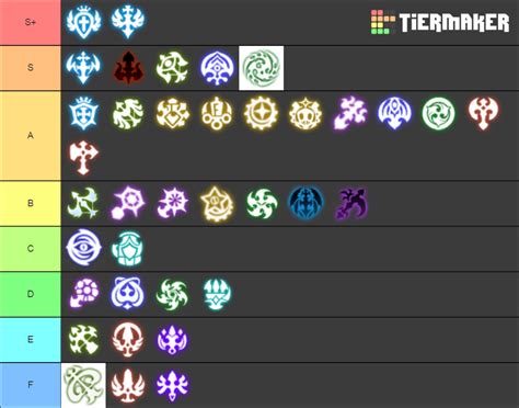 Dragon Nest Classes Tier List Community Rankings Tiermaker
