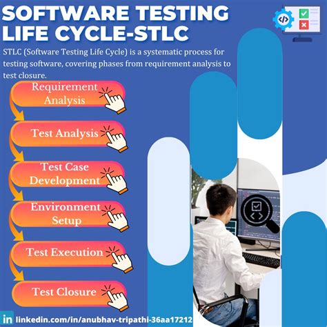 anubhav tripathi on linkedin softwaredevelopment testinglifecycle stlcprocess