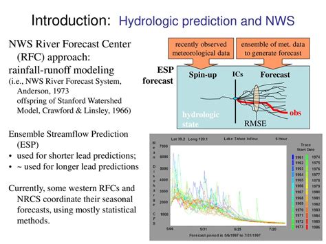 University Of Washington Experimental West Wide Seasonal Hydrologic Forecast System Dennis P