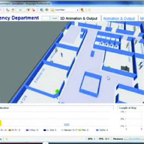 Agent Based Model Of An Emergency Department Using Anylogic Download