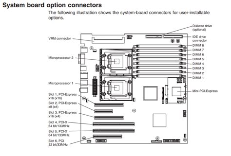 Ibm Intellistation Z Pro（9228型） 功能和規格 主機板 中文百科全書
