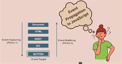 6⃣ Javascript Frontend Webdevelopment Codingtips Jsinterview Himanay K