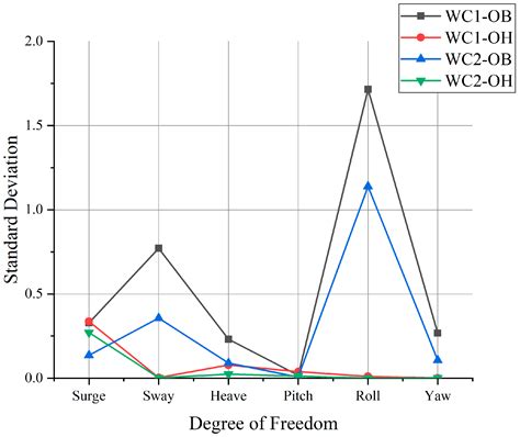 Numerical Investigation Of Hydrodynamic Responses Of A Moored Liquefied Natural Gas Ship Under
