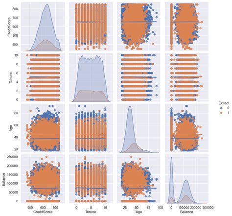 Exploratory Data Analysis Eda How To Do Eda For Machine Learning Problems Using Python Mlplus