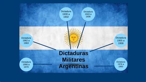 Dictaduras Militares Argentinas By Nico Rincon On Prezi