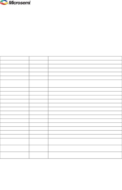 Igloo2 Fpga Pin Descriptions Datasheet By Microchip Technology Digi Key Electronics