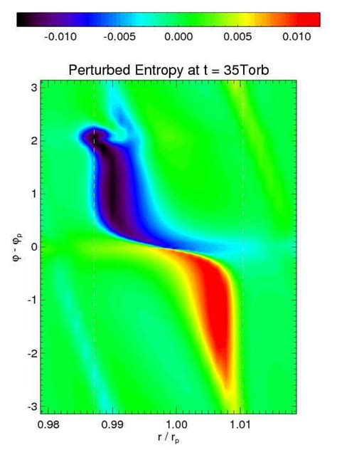 13 Same As Figure 6 12 For Calculations With S 0 6 And V 1 Download Scientific Diagram