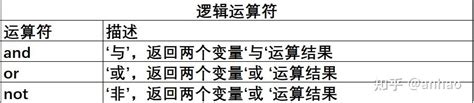 python运算符 知乎