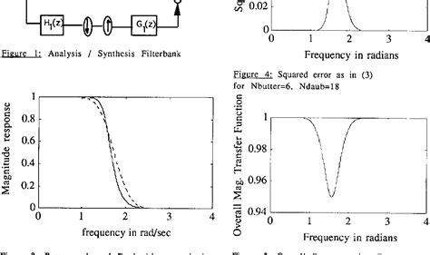 A Mixed Butterworthdaubechies Wavelet Analysissynthesis System