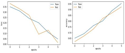 High Performance Embedded System For Offline Signature Verification Problem Using Machine Learning