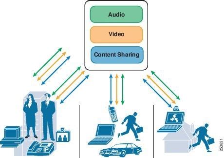 Cisco Collaboration System X Solution Reference Network Designs SRND Cisco Collaboration