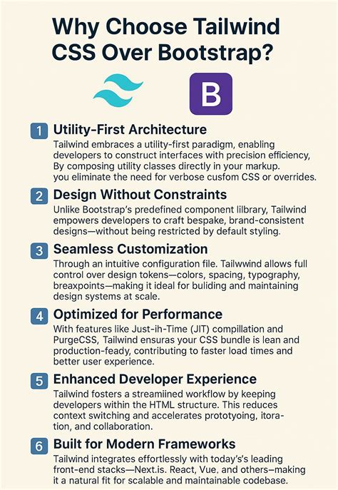 Why Tailwind Css Is Better Than Bootstrap For Modern Web Development