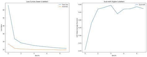 Object Detection With Hugging Face Transformers Tutorial Learn Hugging Face 🤗
