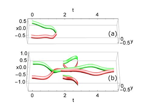 Trajectory Of Two Phase Singularities In A Parabolic Trap One