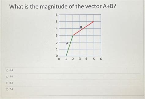 Solved What Is The Magnitude Of The Vector A B Chegg Com