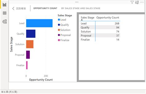 顯示用於建立 Power Bi 視覺效果的資料 Power Bi Microsoft Learn