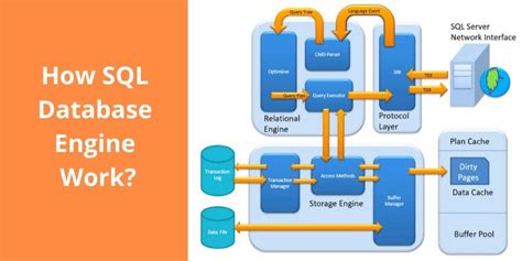How Do Sql Database Engines Work By Jean Pierre Niyongabo Medium