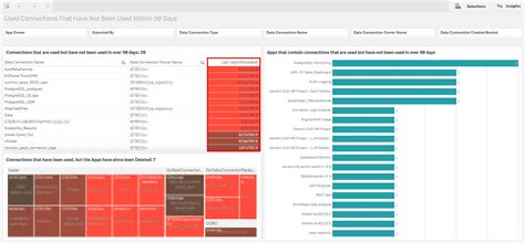 Remove Unused Data Connections Qs Admin Playbook