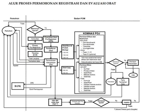 Sebagai Seseorang Yang Menghabiskan Banyak Waktu Melakukan Penelitian Senyawa Obat Di Lab Saya