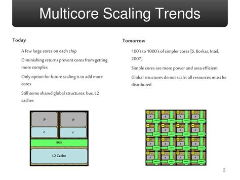 Ppt On Chip Optical Communication For Multicore Processors Powerpoint
