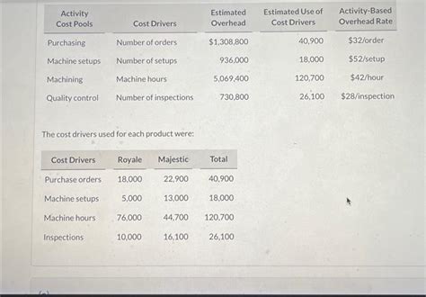 Solved Calculate Gross Profit Per Unit Of Each Model Using